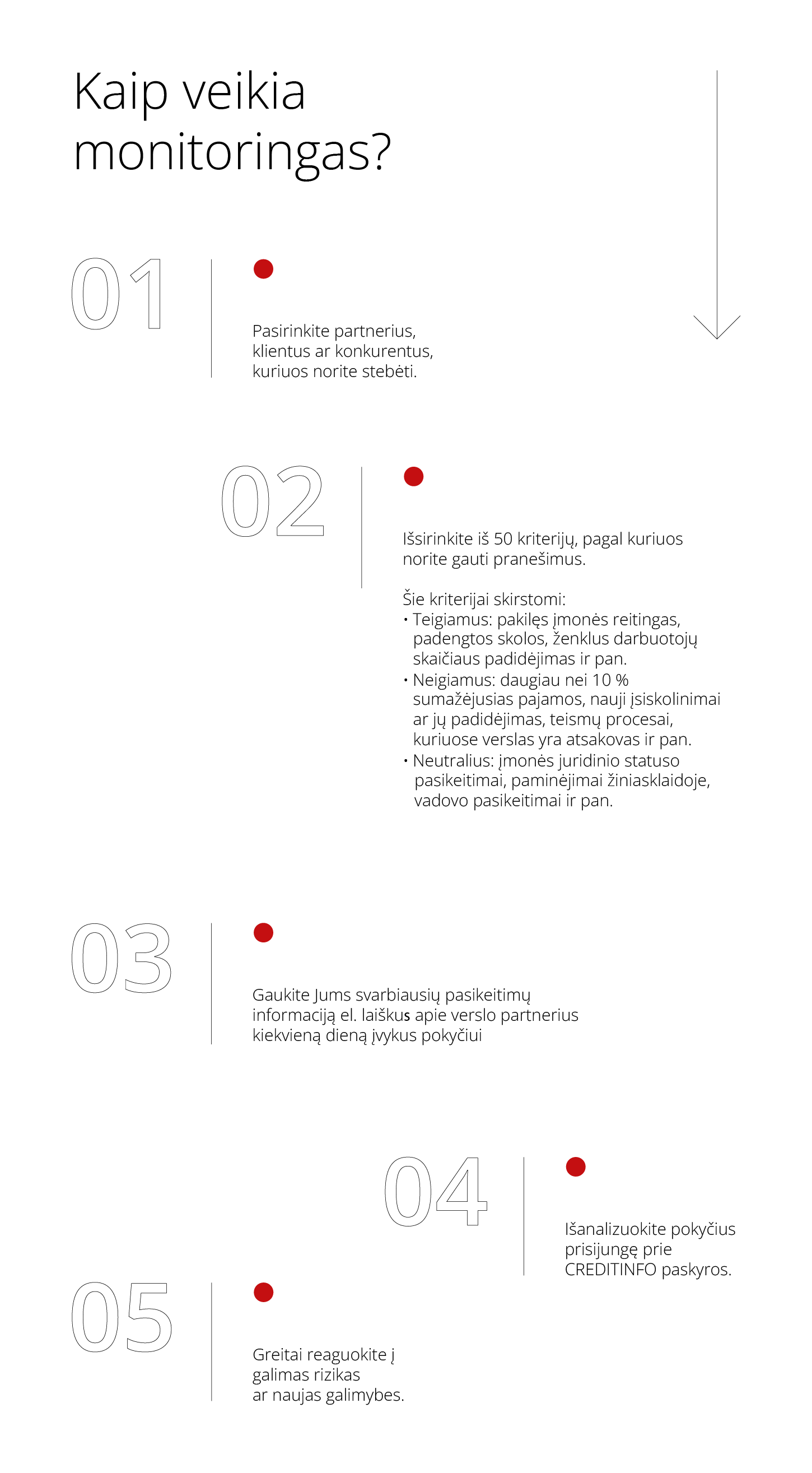 Monitoringas - Creditinfo Lietuva