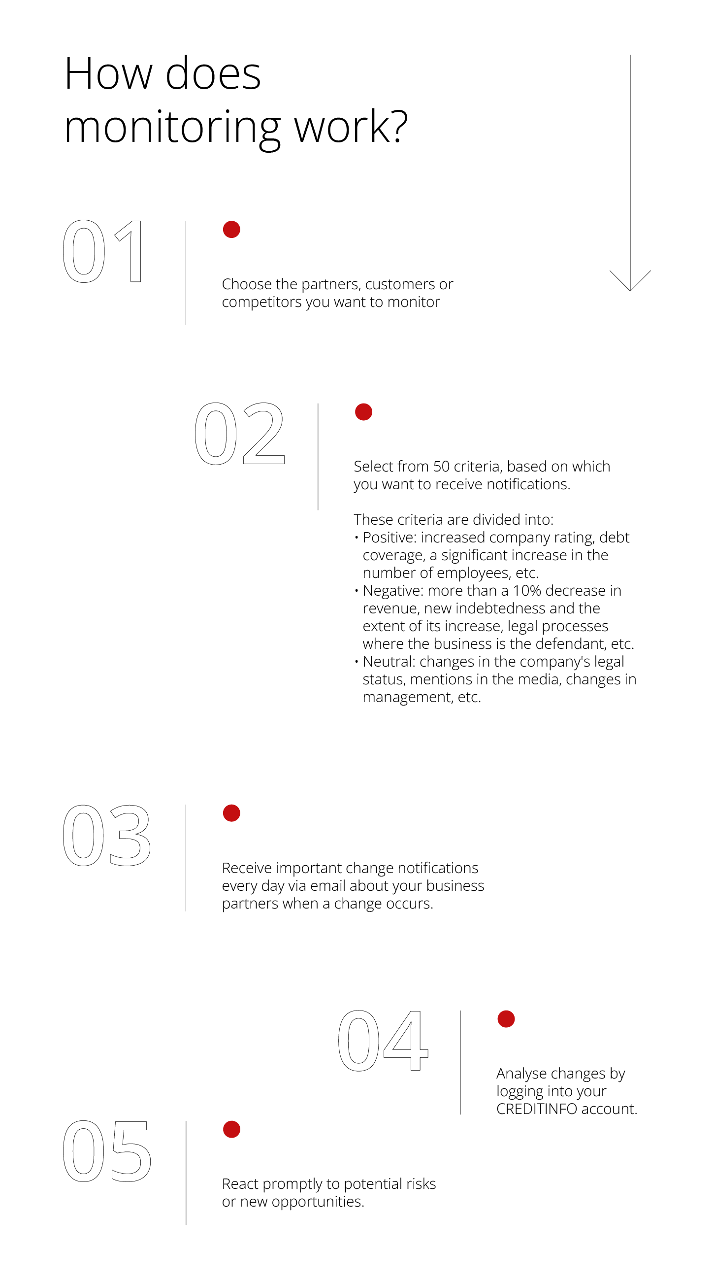 Monitoring - Creditinfo Lietuva