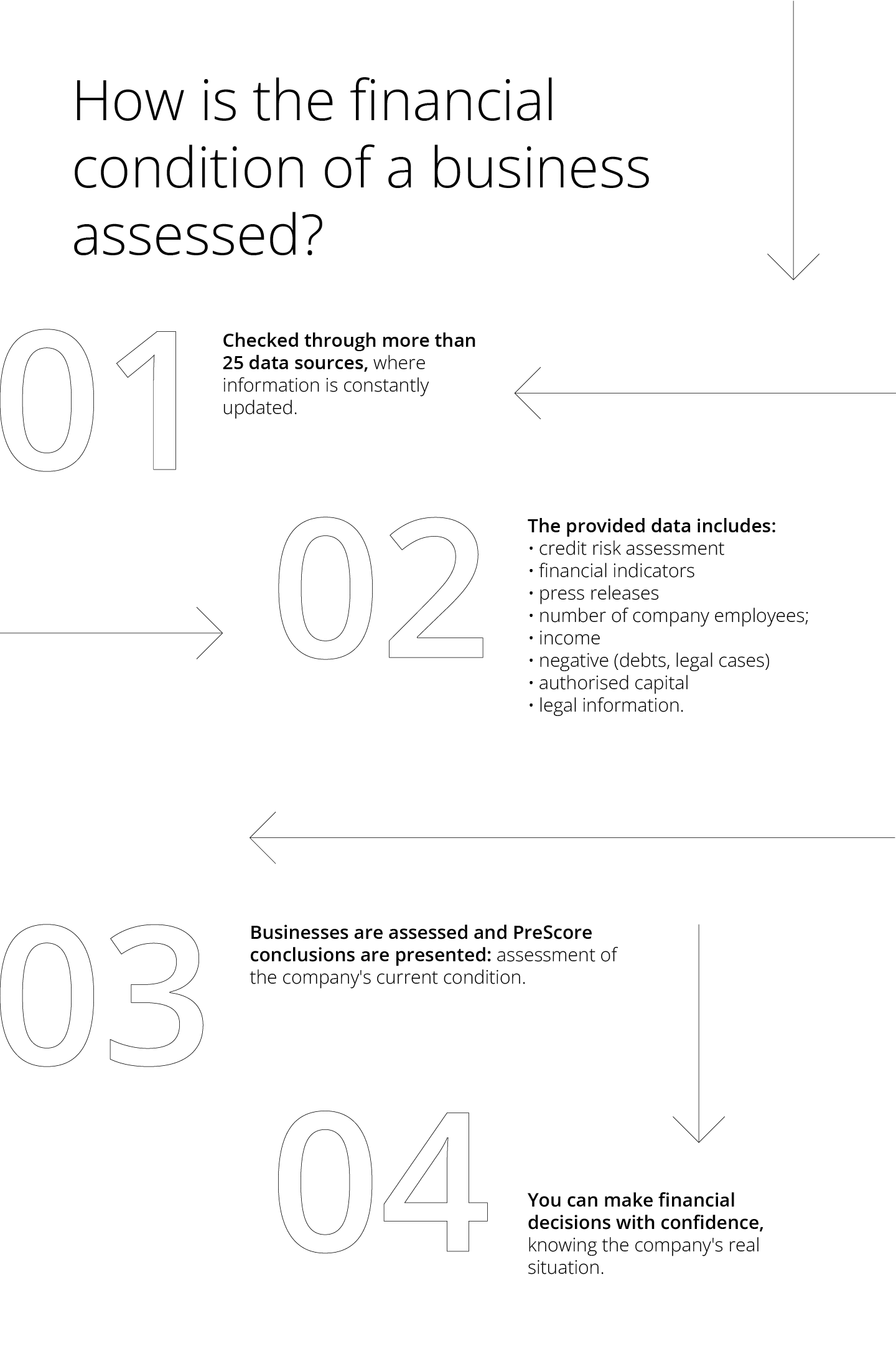 START REPORT - Creditinfo Lietuva